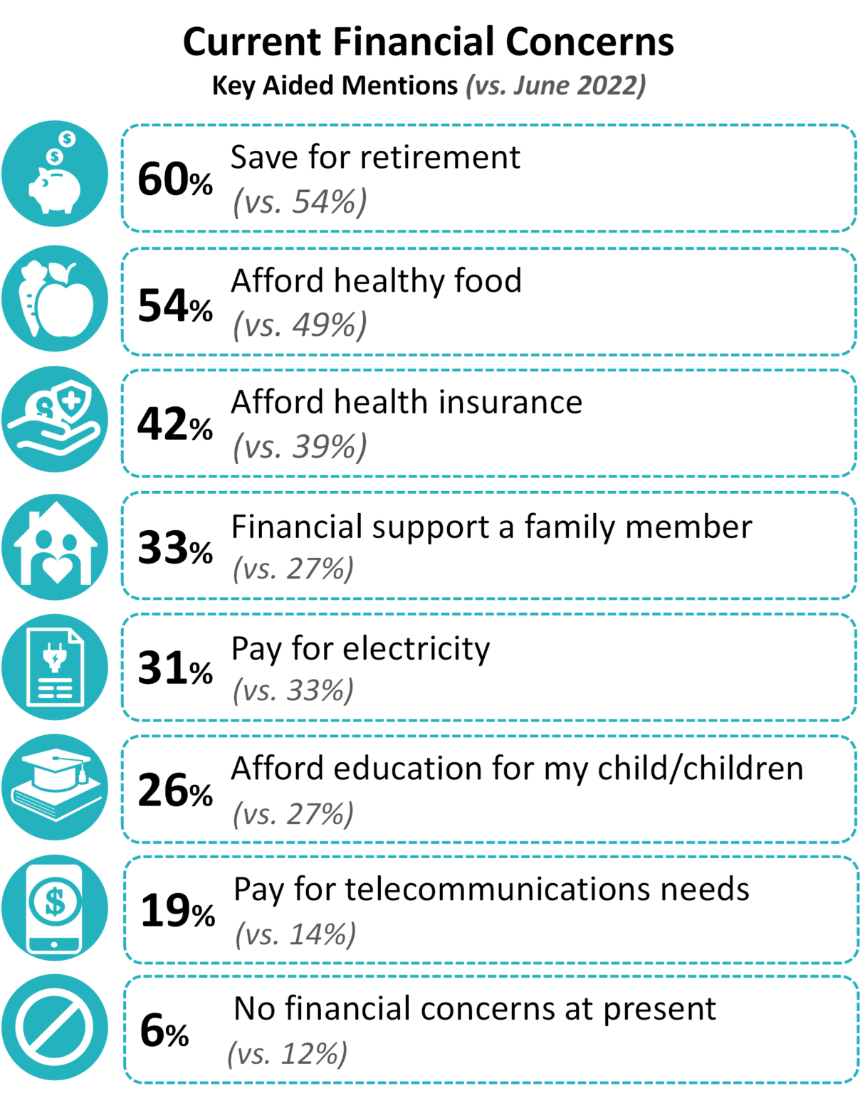 Press Release - Financial Concerns - Narrative Research Bermuda